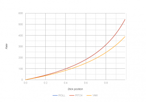 Tuning Rates: Tips and Tricks – GetFPV Learn