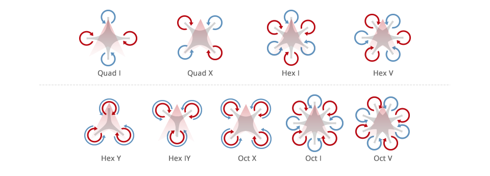 FPV HUB FPV HUB Multirotor configuration